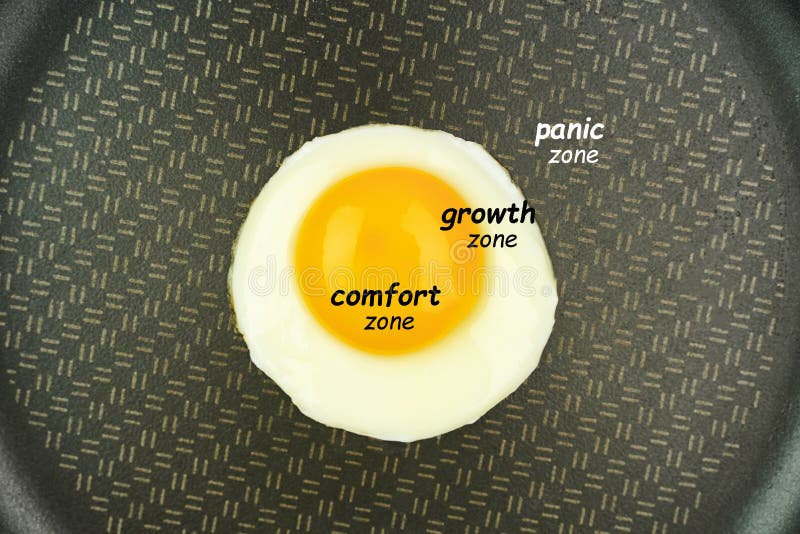 Comfort Zone. Growth Zone. Fried Egg in a Pan. Panic Zone. Concept ...