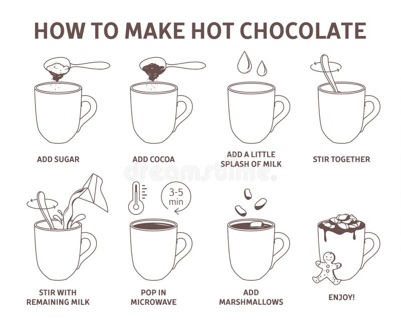 Comment Faire Le Guide De Chocolat Chaud Ou De Cacao Illustration de ...