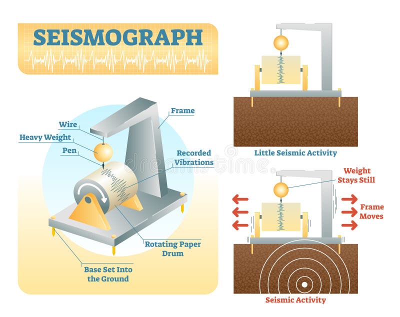 Diagramme de sismographe illustration de vecteur. Illustration du choc ...