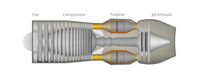 Commercial Airplane Jet Engine Scheme Side View Stock Vector ...