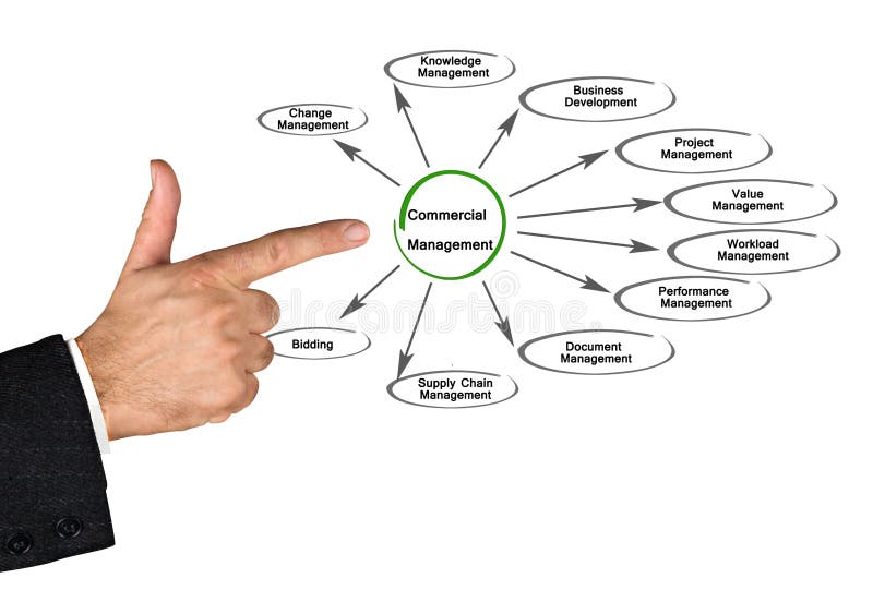 Commercial Management stock image. Image of document - 85644009