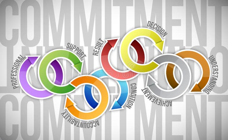 Commitment Cycle Stock Illustrations – 173 Commitment Cycle Stock ...