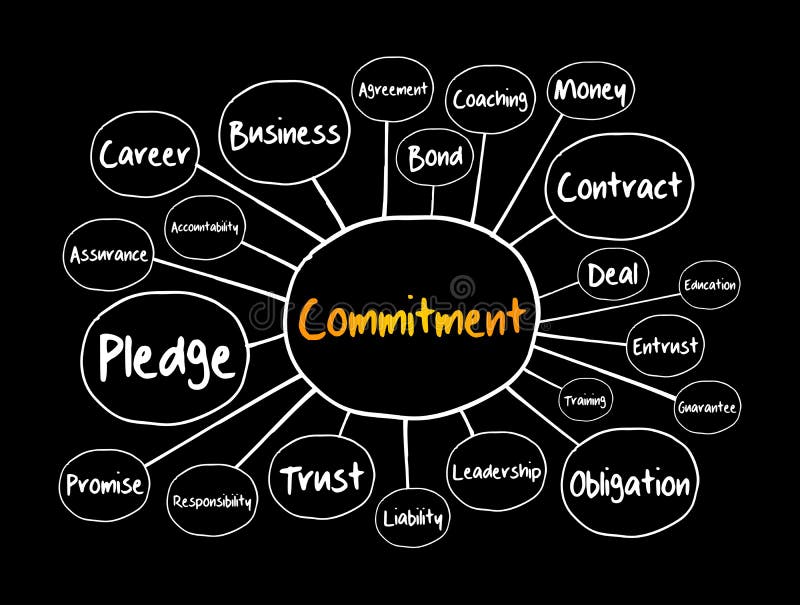 Commitment Commitment Stock Illustrations – 23,432 Commitment ...
