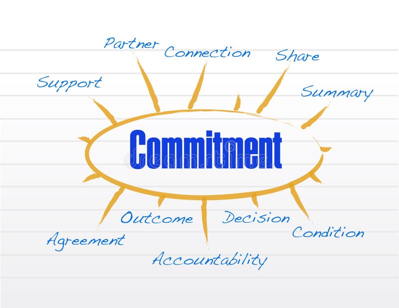 Commitment Model Illustration Design Stock Illustration - Illustration ... Commitment Model Illustration Design Stock Illustration - Illustration ...