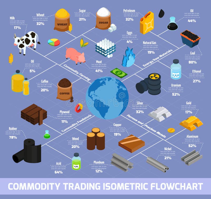 Trading Isometric Flowchart Stock Vector - Illustration of finance ...