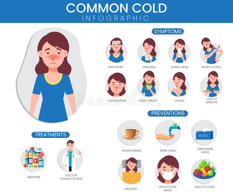 Symptoms Common Cold Stock Illustrations 534 Symptoms Common Cold Stock Illustrations Vectors