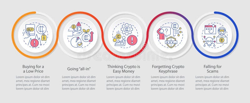 Common Crypto Mistakes Loop Infographic Template Stock Vector ... Common Crypto Mistakes Loop Infographic Template Stock Vector ...