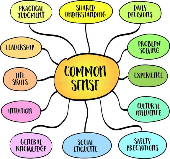 Common Sense, Sound Practical Judgment Concerning Everyday Matters ...