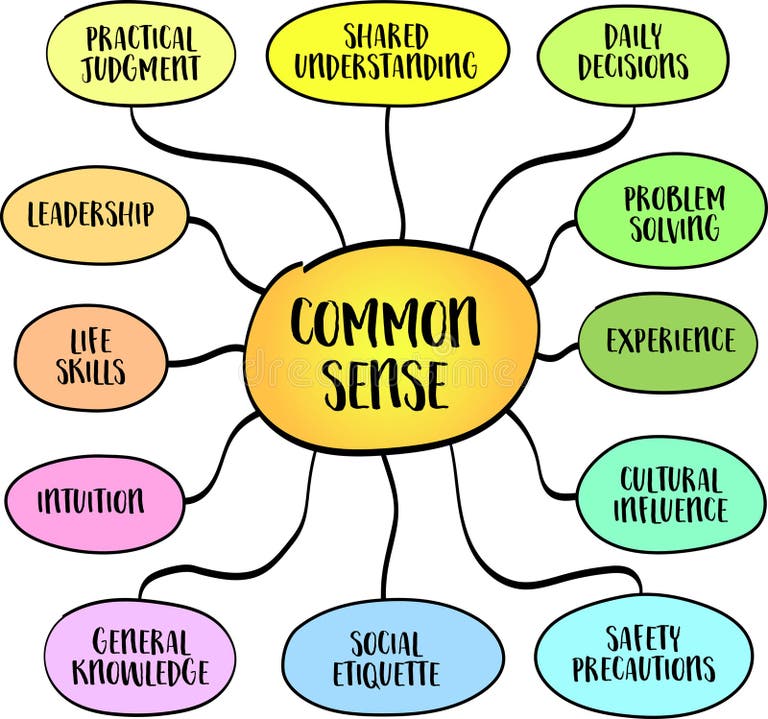 Common Sense, Sound Practical Judgment Concerning Everyday Matters ...