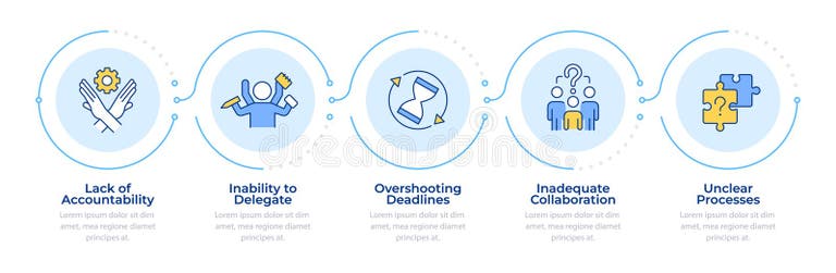 Common Workflow Challenges Infographic 5 Steps Stock Illustration ...