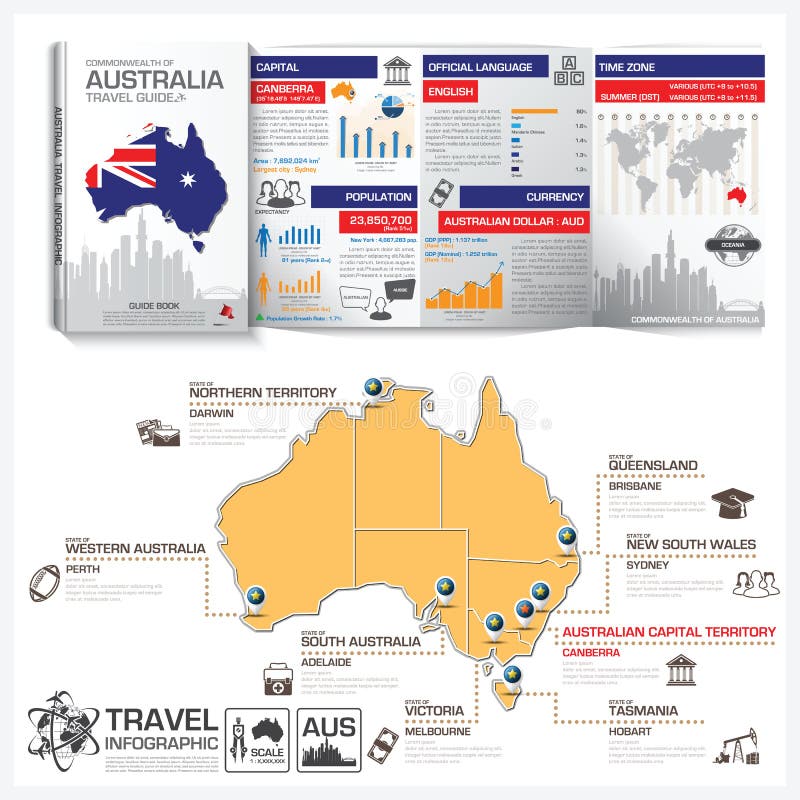 Commonwealth of Australia Travel Guide Book Business Infographic with ...