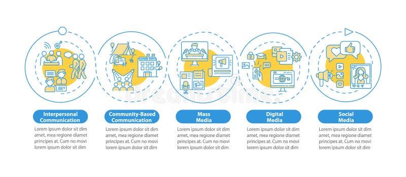 Infographic Communication Process Stock Illustrations – 39,050 ...