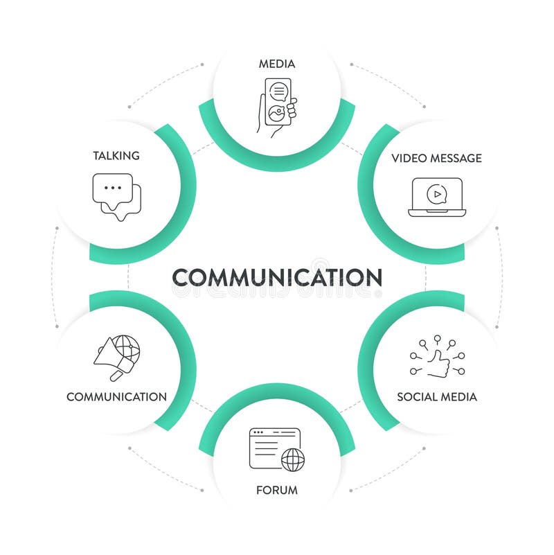 Communication Framework Infographic Diagram Chart Illustration Banner ...