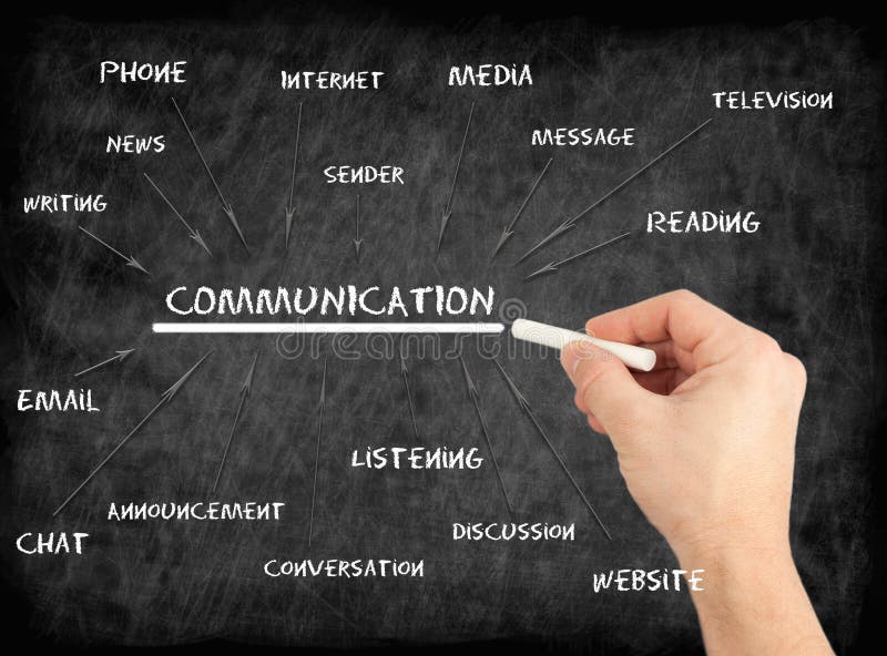 Communication - Hand Writing Text on Chalkboard Stock Image - Image of ...