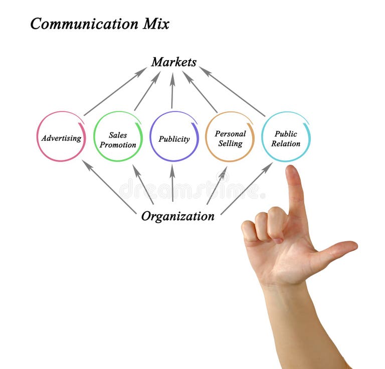 Communication Mix stock image. Image of commerce, diagram - 94363959