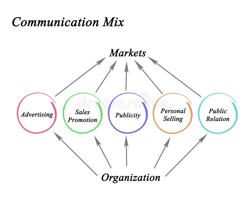 Diagram of Communication Styles Stock Illustration - Illustration of ...
