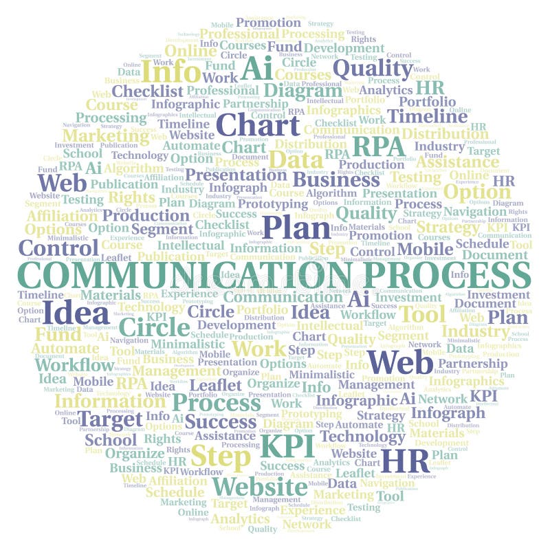 Communication Process Word Cloud. Stock Illustration - Illustration of ...