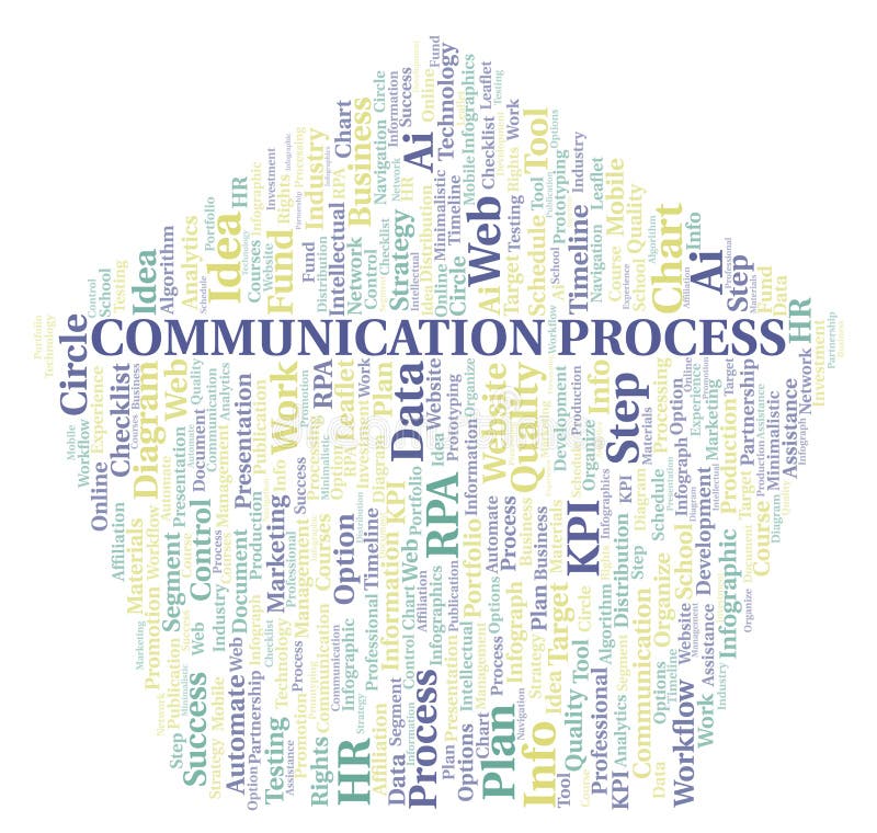 Communication Process Word Cloud. Stock Illustration - Illustration of ...