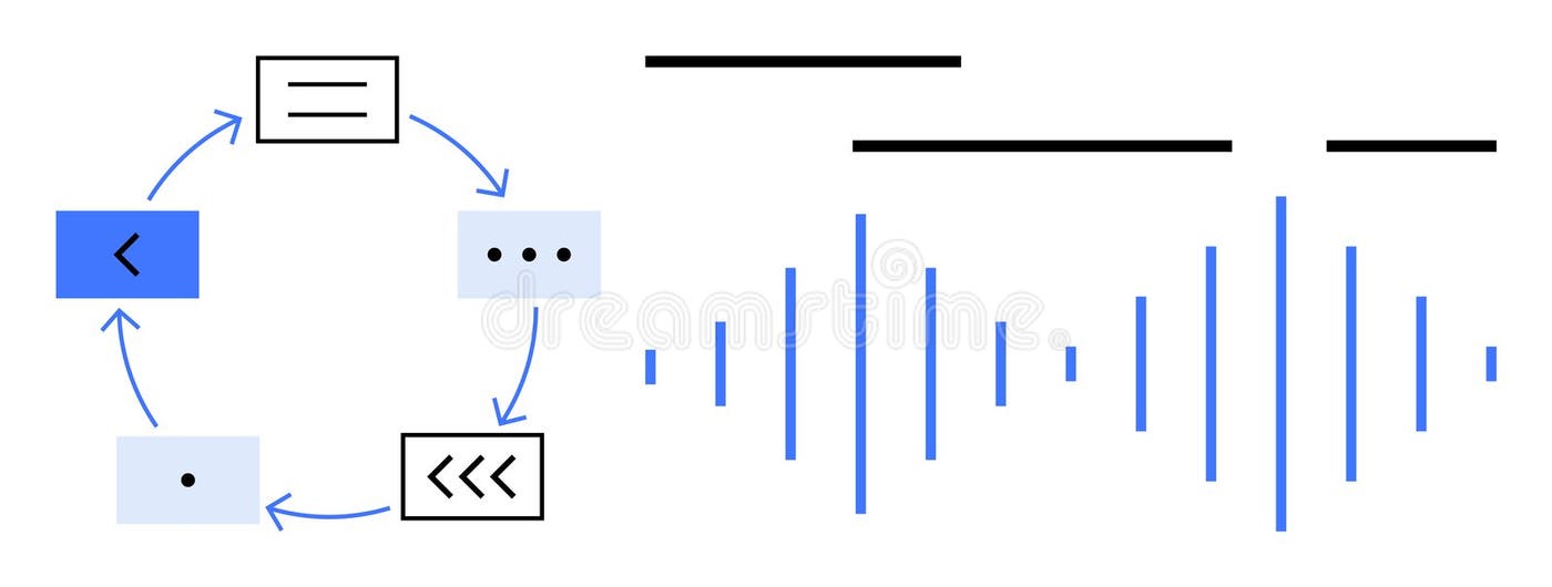 Communication Cycle Stock Illustrations – 11,157 Communication Cycle ...