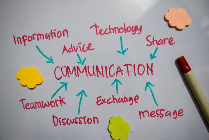 Communication Text with Keywords Isolated on White Board Background ... Communication Text with Keywords Isolated on White Board Background ...