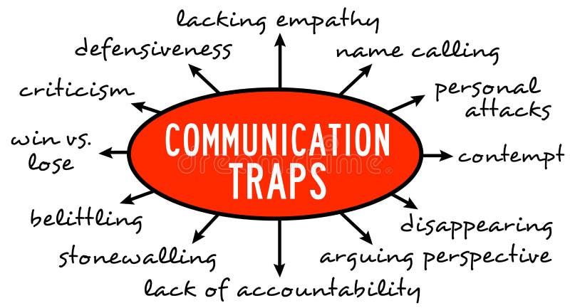 Communication Traps Stock Illustrations – 5 Communication Traps Stock ...