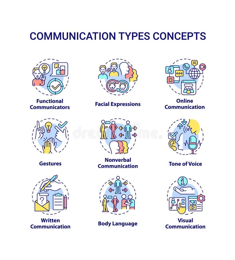 Communication Types Concept Icons Set Stock Vector - Illustration of ...