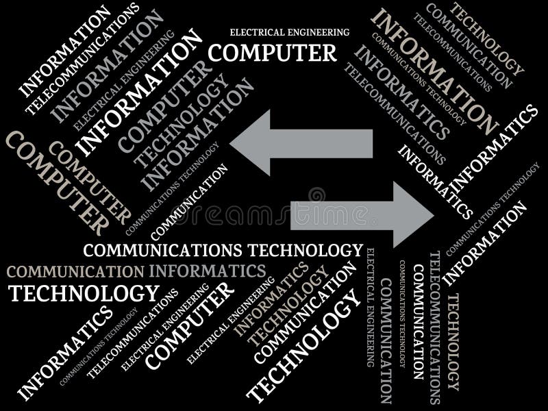 INFORMATICS - Image with Words Associated with the Topic COMMUNICATION ...