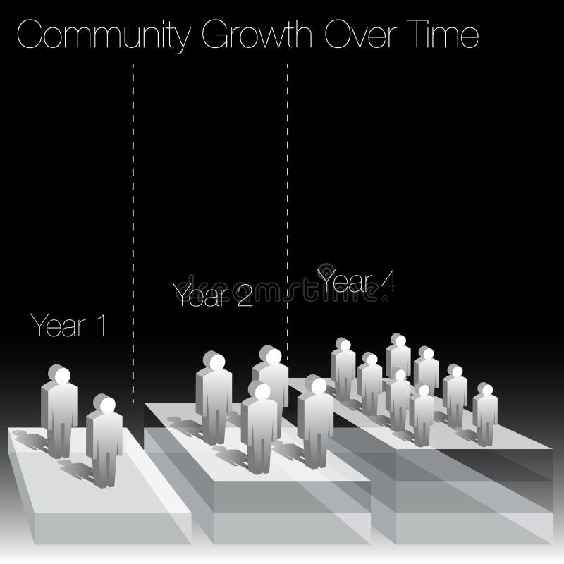 Community Growth Over Time Chart Stock Vector - Illustration of stage ...
