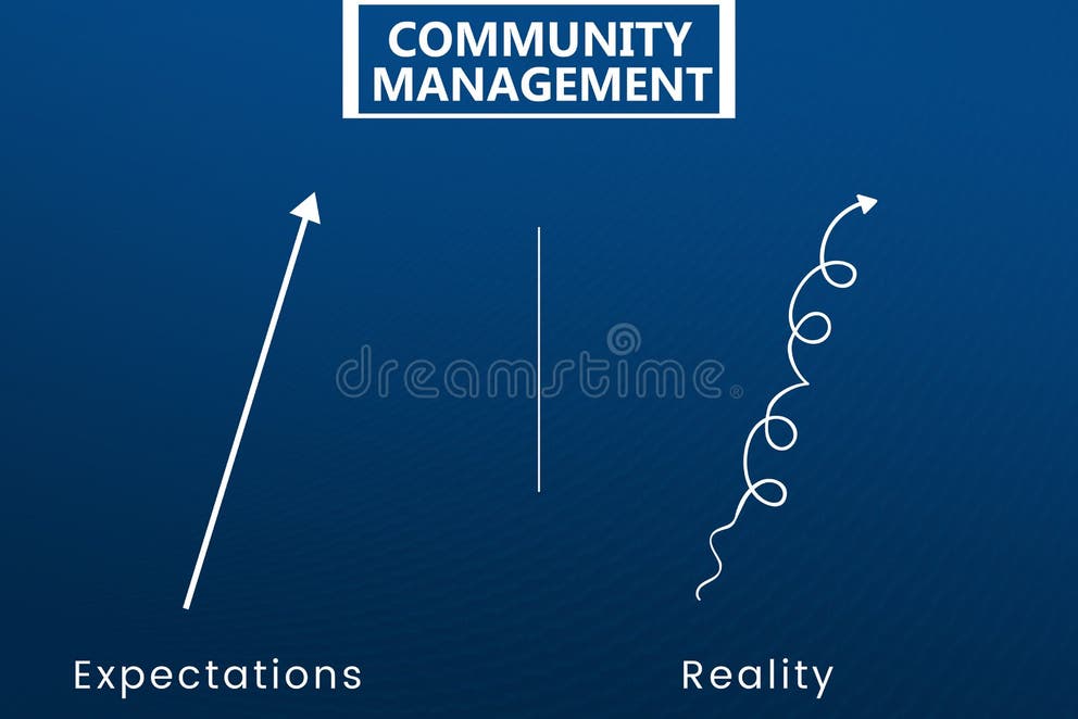 Community Management Expectations Vs Reality. Stock Illustration ...