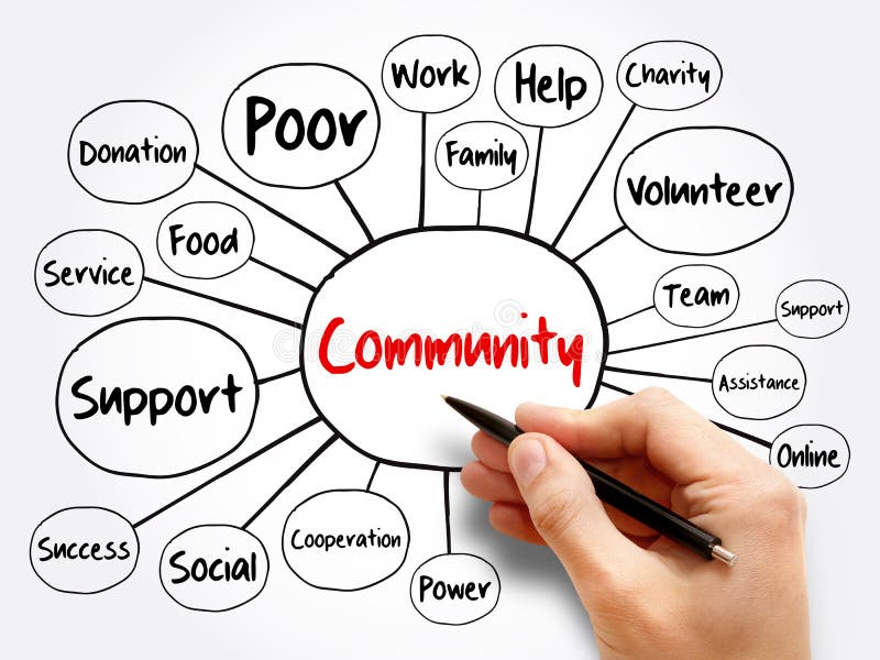 Community Mind Map Flowchart with Marker, Business Concept Stock Photo ...