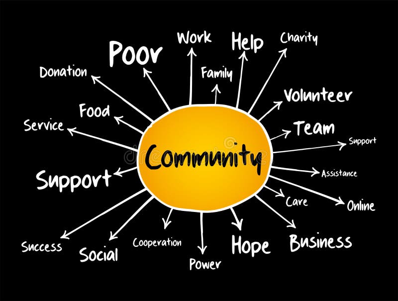 Community Mind Map Flowchart with Marker, Business Concept Stock Photo ... Community Mind Map Flowchart with Marker, Business Concept Stock Photo ...