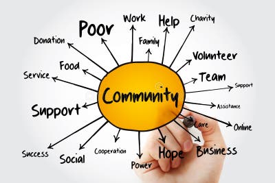 220 Community Mind Map Stock Photos - Free & Royalty-Free Stock Photos ...