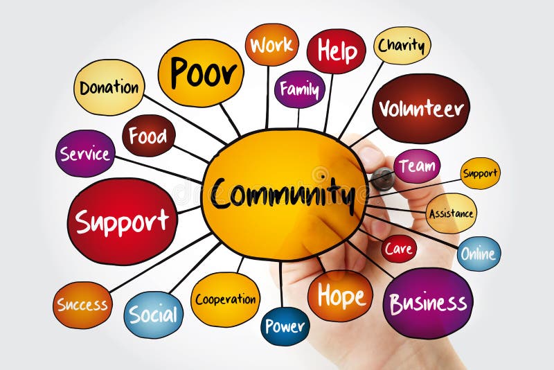 Community Mind Map Flowchart with Marker, Business Concept for ...