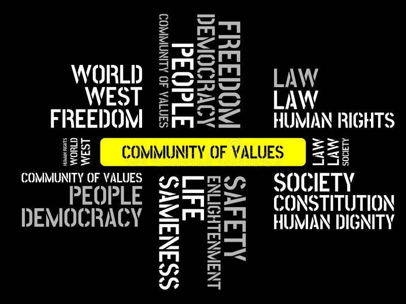 COMMUNITY of VALUES - Image with Words Associated with the Topic ...