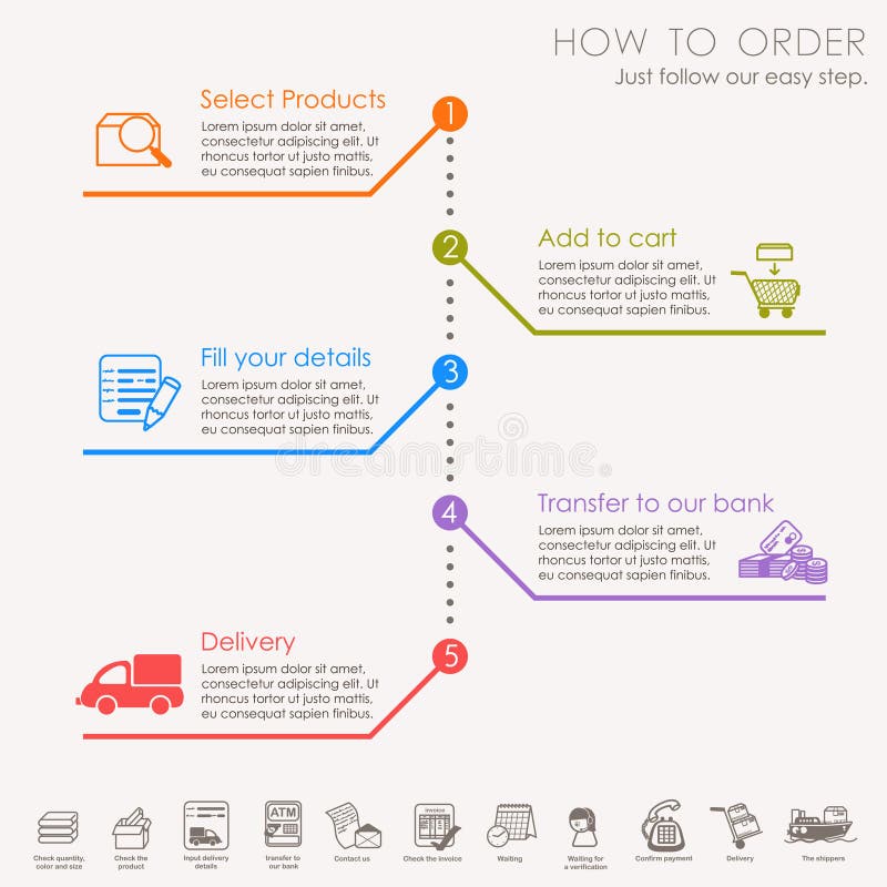 Como Pedir - O Processo Da Compra De Comprar Ilustração do Vetor ...
