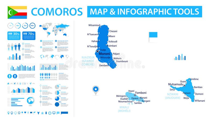 Comoros Infographic Map with Data Visualization Elements - Vector Map ...