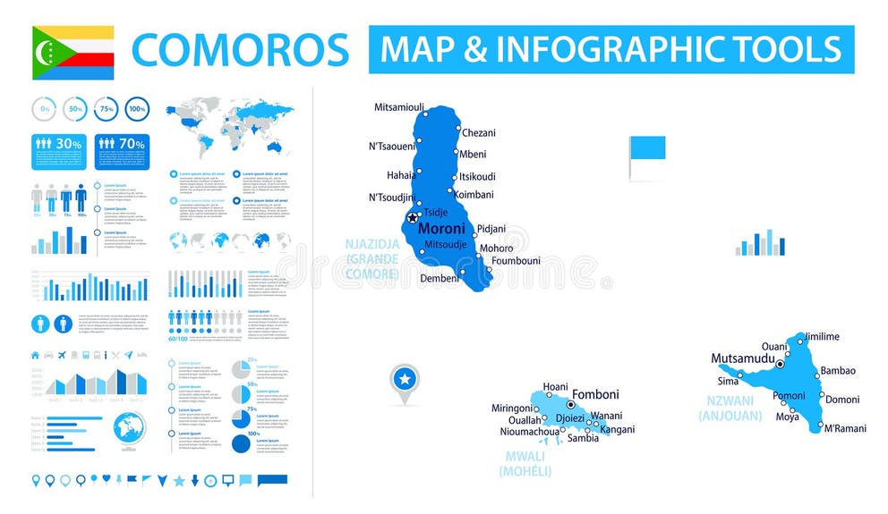 Comoros Infographic Map with Data Visualization Elements - Vector Map of Comoros Stock Vector ...