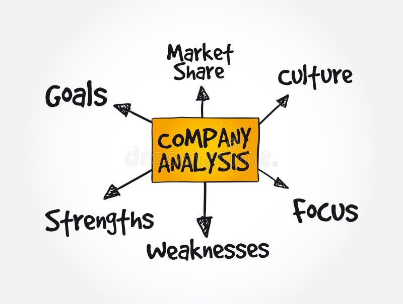 Company Analysis Mind Map, Business Concept Background Stock ...