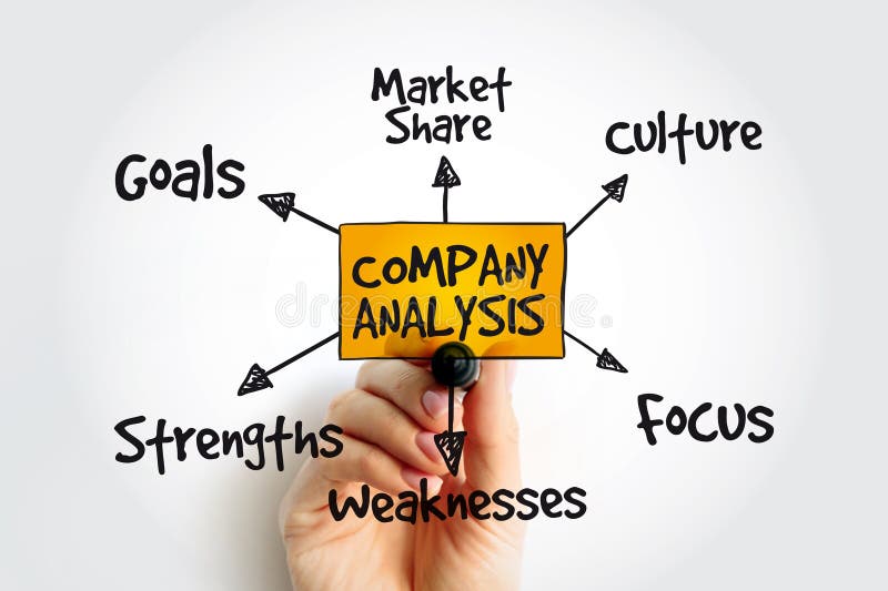 Company Analysis Mind Map Concept for Presentations and Reports Stock ...