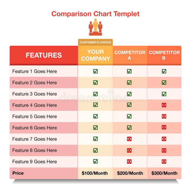 Company comparison chart. stock vector. Illustration of design - 199684569