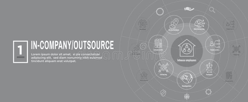 In-Company and Outsource Icon Set - Web Header Banner Stock Vector ...
