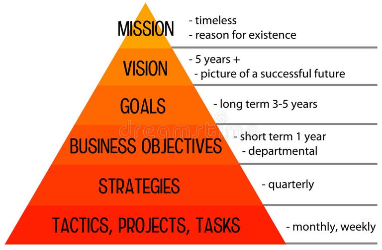 Tasks Performance Stock Illustrations – 2,463 Tasks Performance Stock ...