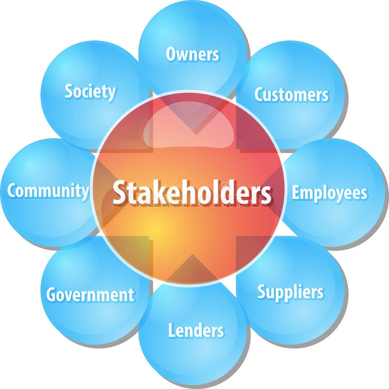 Stakeholders Images Clip Art Cheapest Buying | es.klass.ly Stakeholders Images Clip Art Cheapest Buying | es.klass.ly