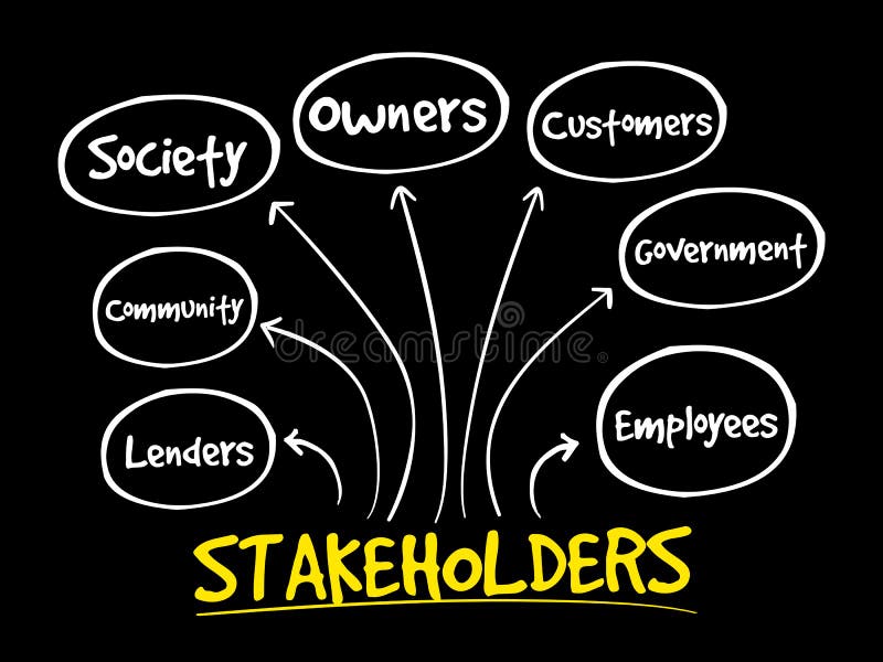 Company Stakeholders Mindmap with Marker Stock Photo - Image of ...
