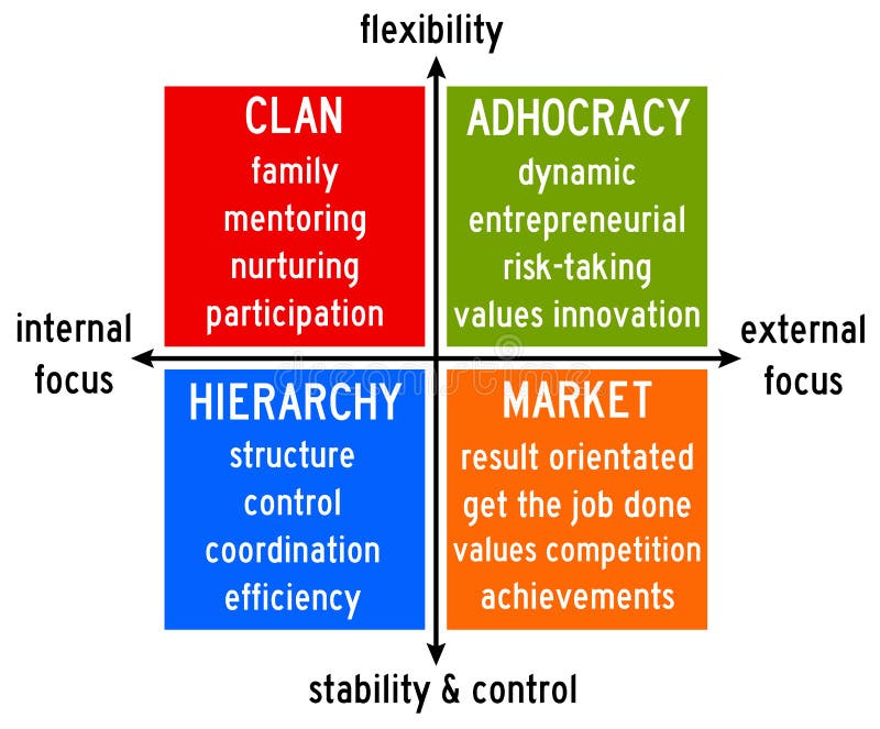 Company types stock illustration. Illustration of focus - 37903217