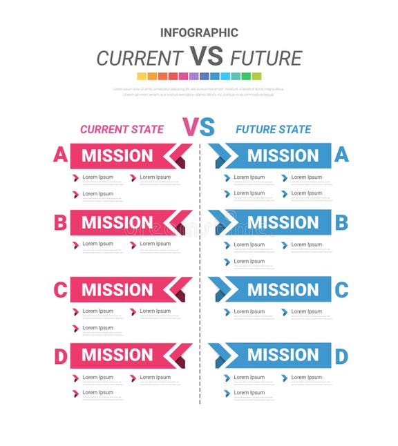Comparative Infographic, Current Versus Future. Comparison Flow Chart ...