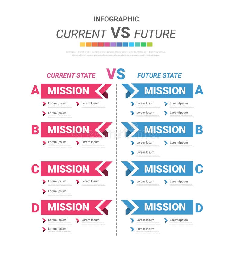 Current Future Infographic Stock Illustrations – 78 Current Future ...