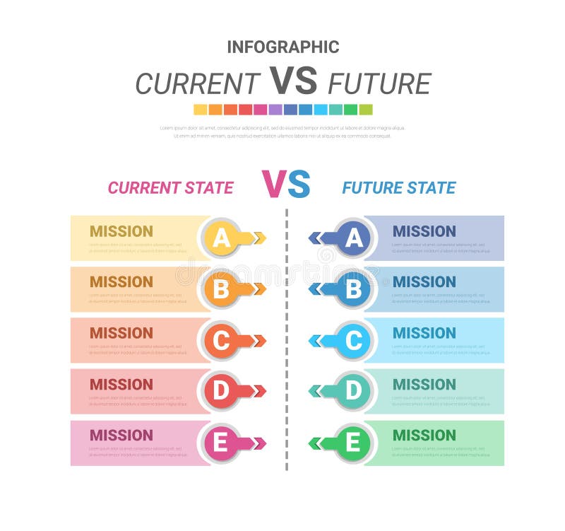 Comparative Infographic, Current Versus Future. Comparison Flow Chart ...