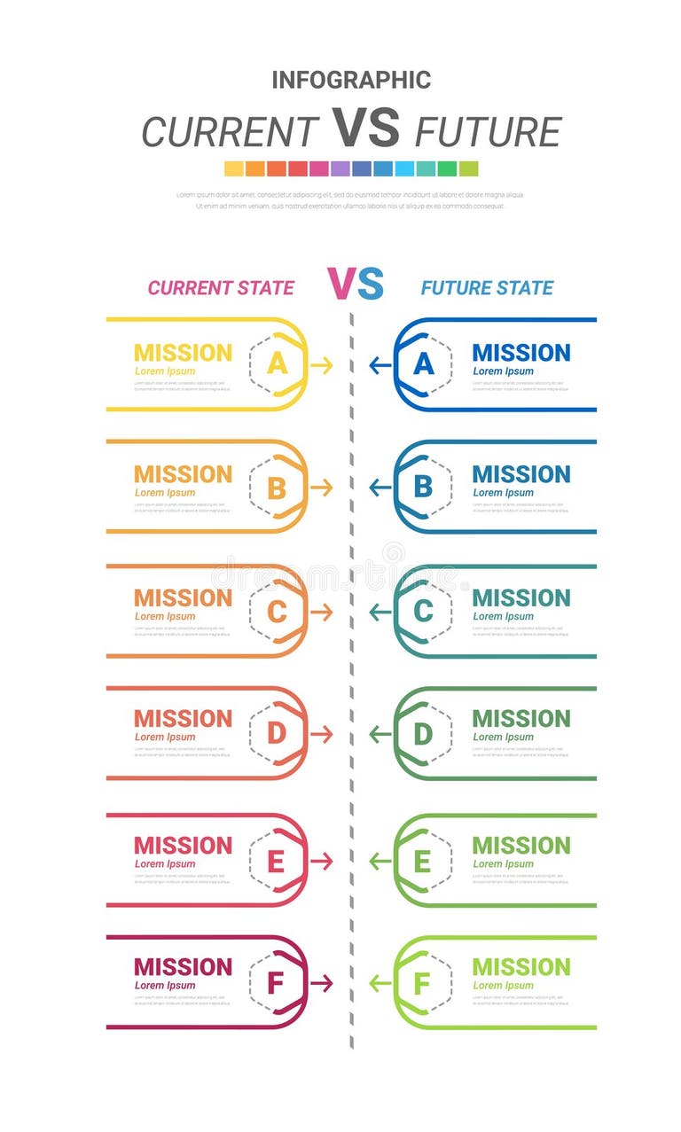 Current Future Infographic Stock Illustrations – 78 Current Future ...