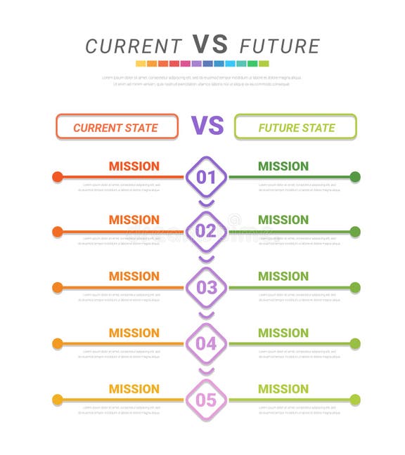 Current Future Infographic Stock Illustrations – 78 Current Future ...